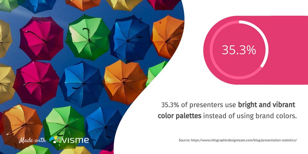 24 Presentation Statistics You Should Know