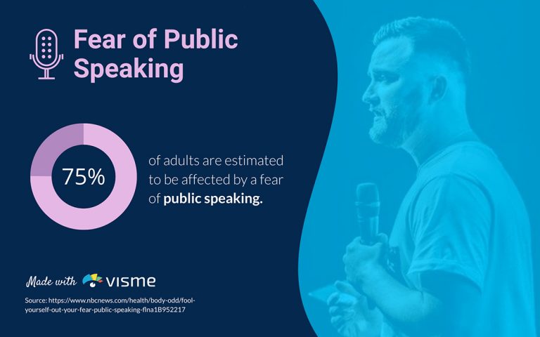 24 Presentation Statistics You Should Know