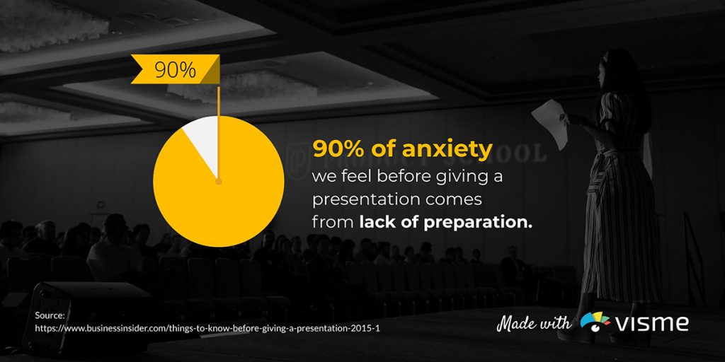 24 Presentation Statistics You Should Know