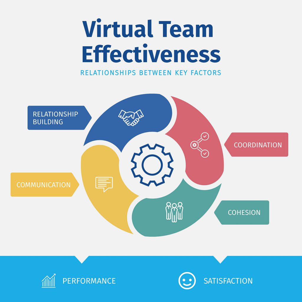 7 Virtual Team Building Activities To Boost Morale