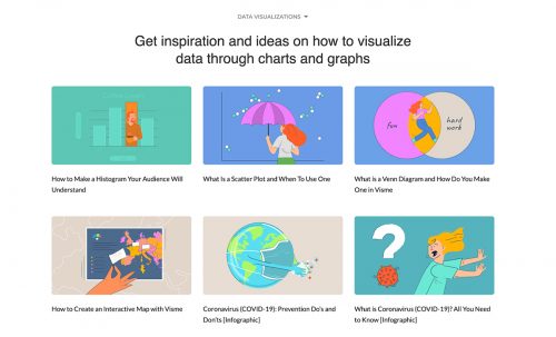 Datavisualisation : top 10 des outils de données - Visme