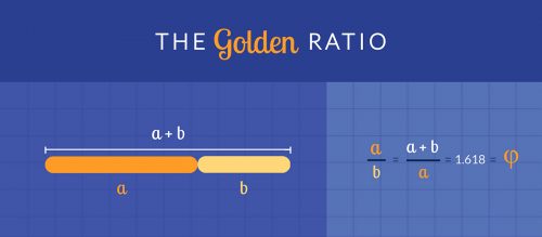 What is the Golden Ratio and How to Use it in Design