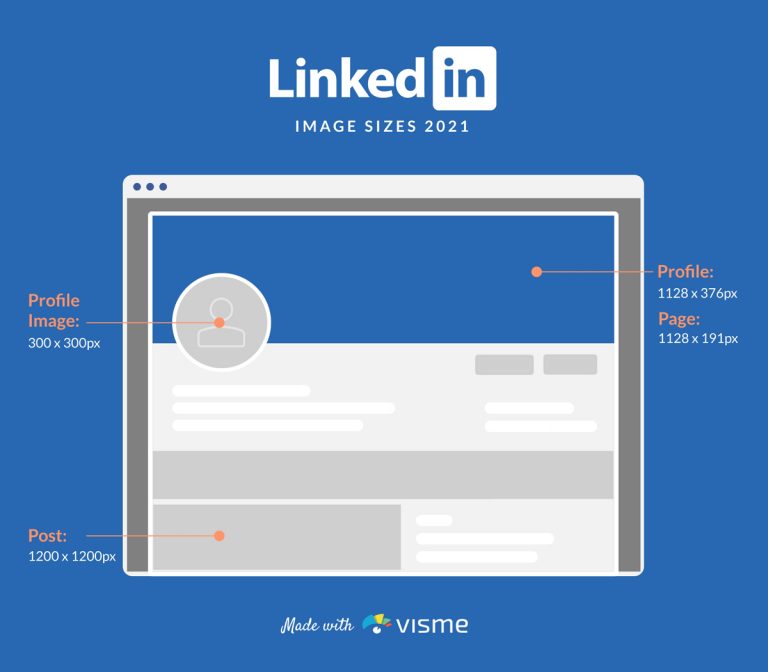 The Complete Guide to Social Media Image Sizes