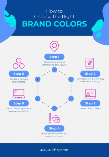 Brand Colors: How to Choose The Right Ones for Your Brand