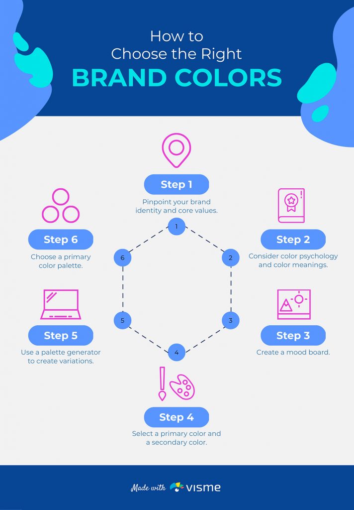 Brand Management: What It Is, How to Apply It & Tools to Use