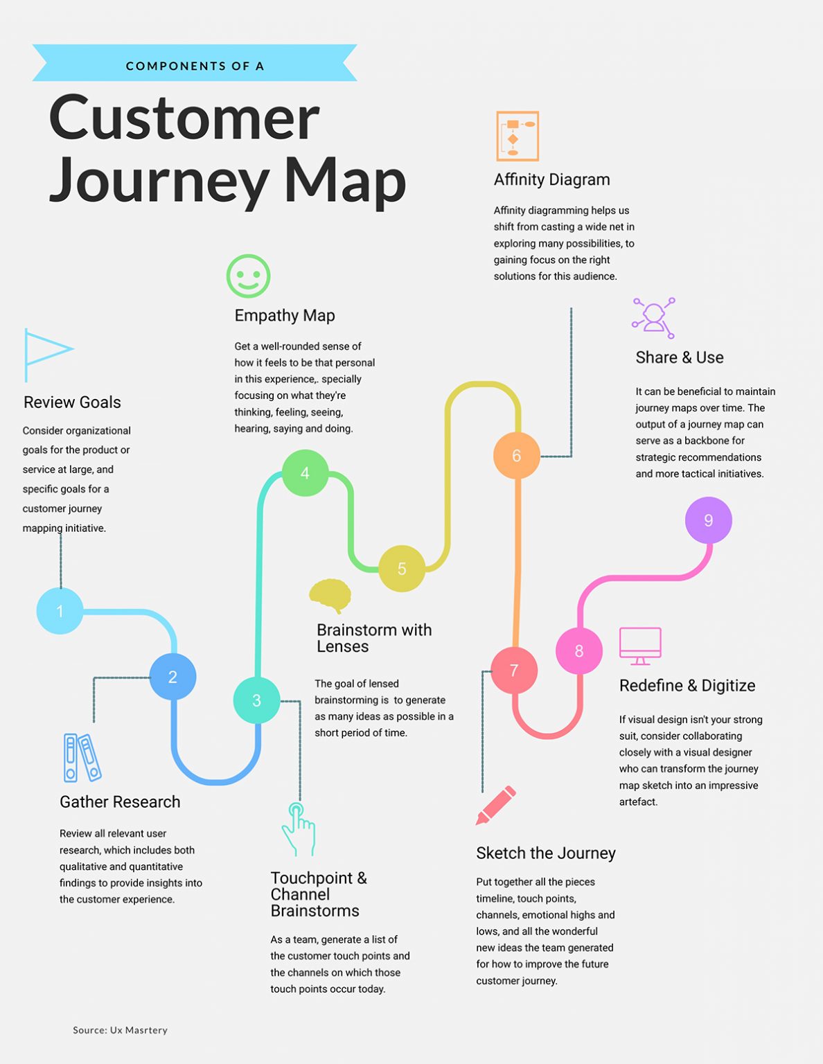 How to Create an Infographic Layout That’s Easy to Follow