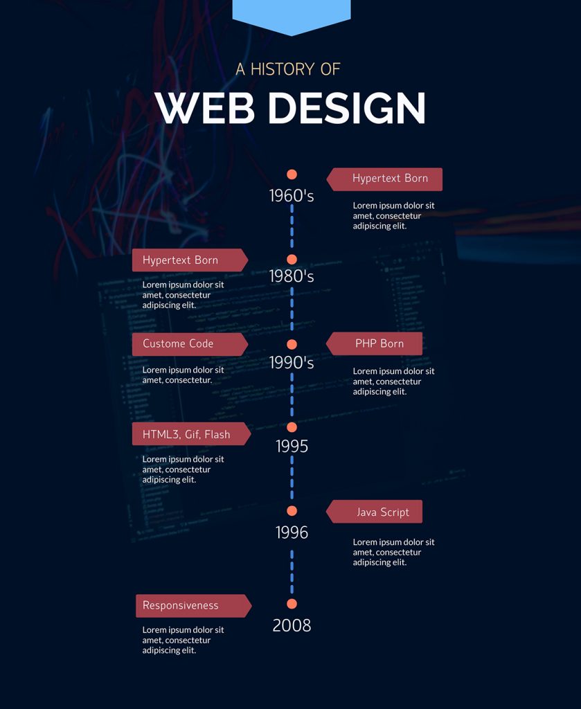 How to Create an Infographic Layout That’s Easy to Follow