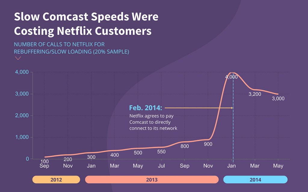 Top 10 Data Visualization Best Practices
