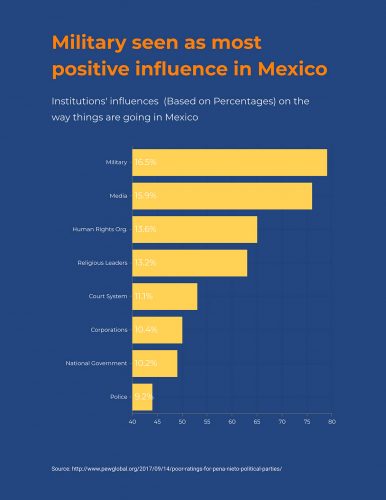 How to Analyze and Present Survey Results
