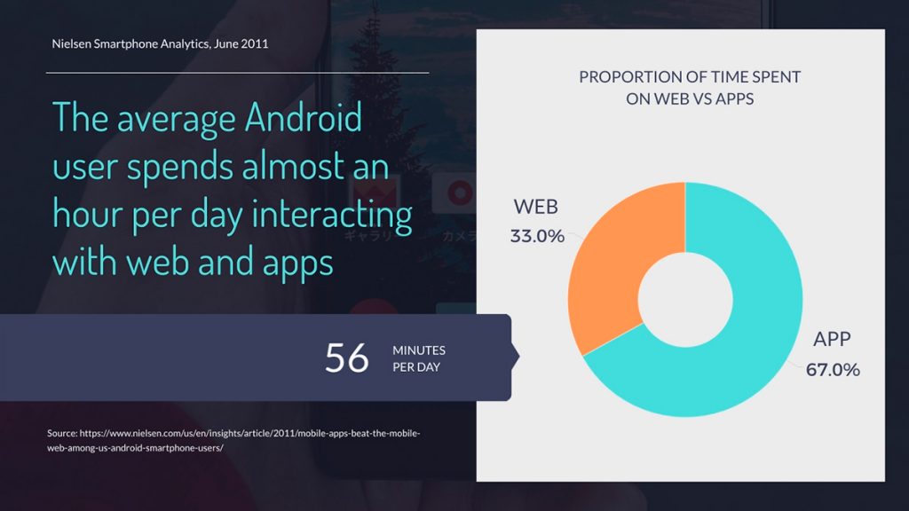 Top 10 Data Visualization Best Practices