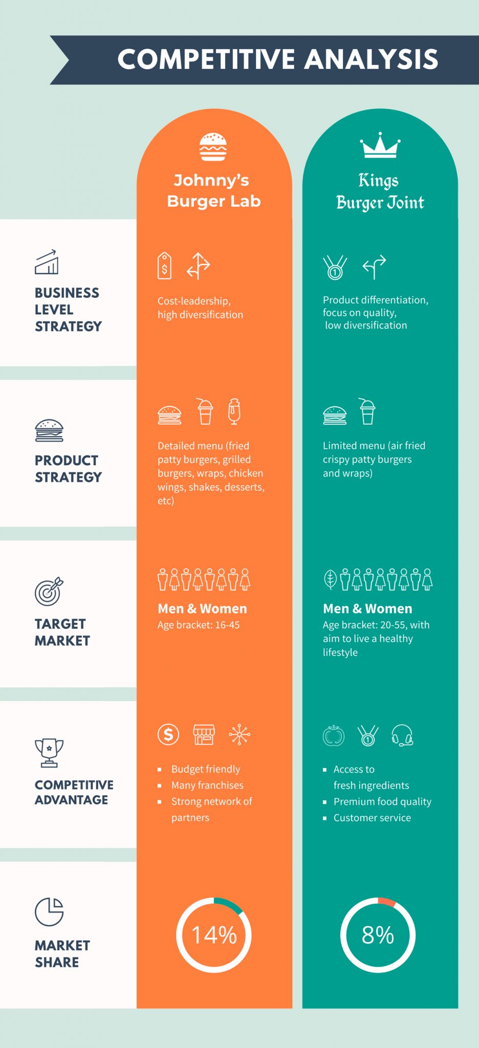 How to Develop a Unique Brand Identity In 2025 [Guide]