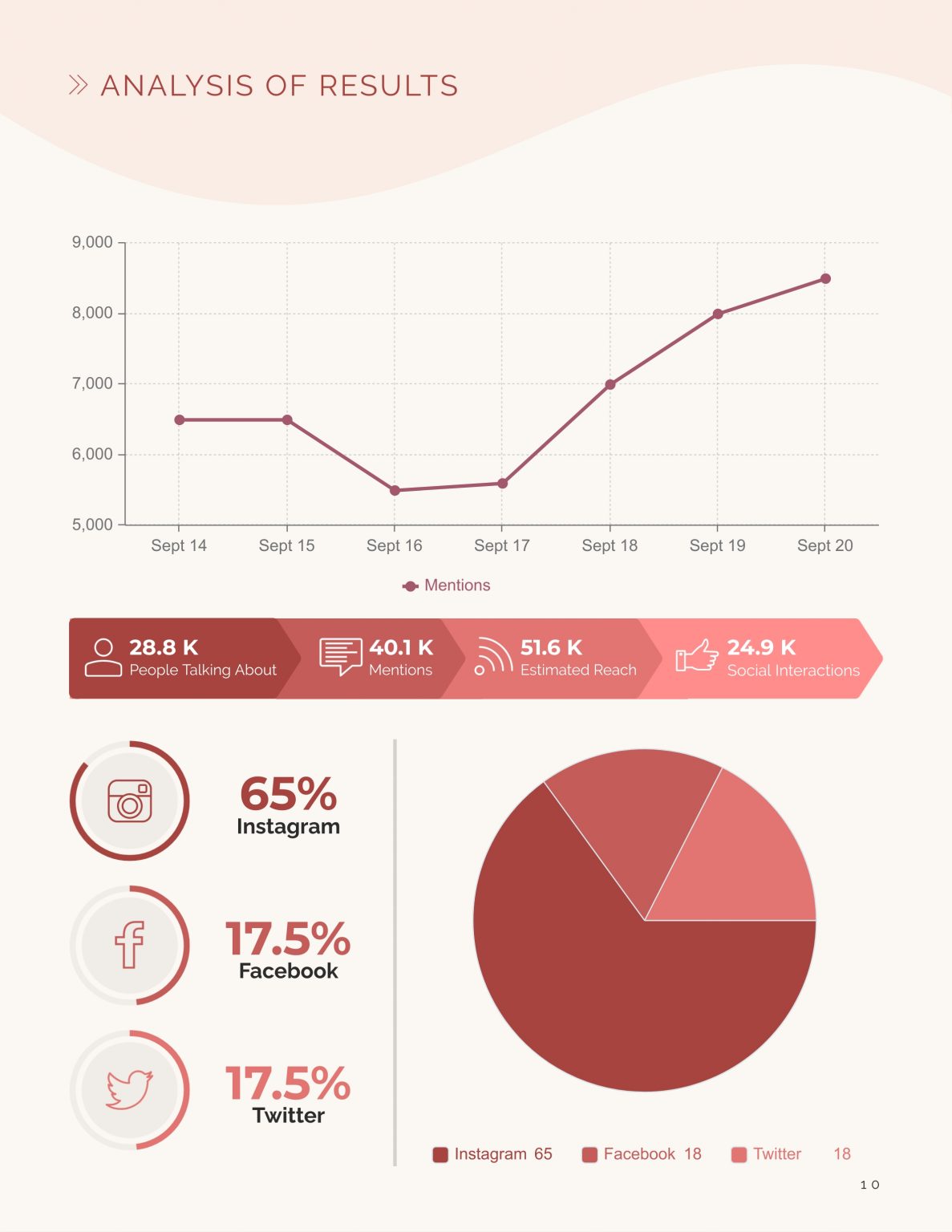 How to Conduct a Brand Audit: Step-by-Step Guide + Template