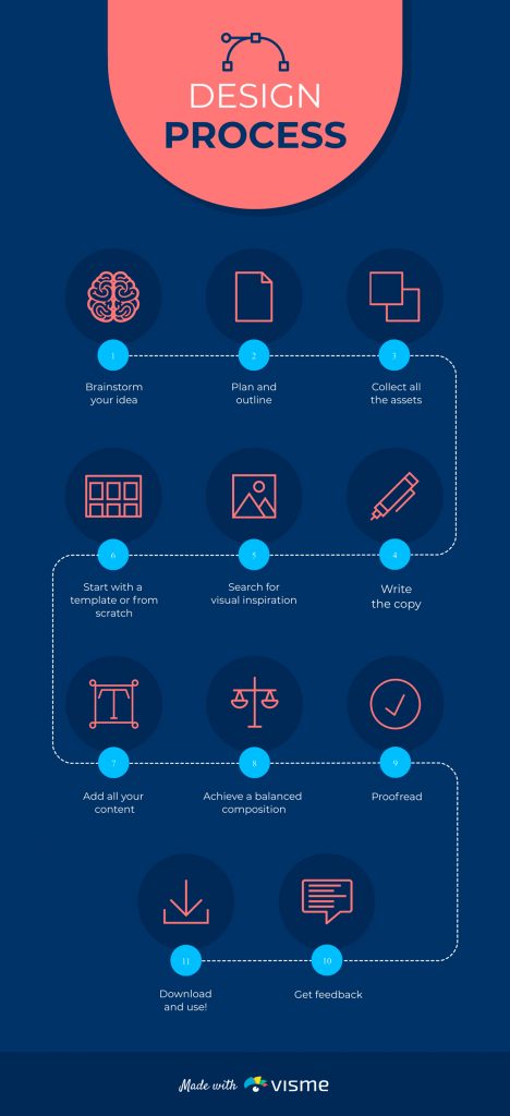 15 Graphic Design Tips For Beginners Non Designers