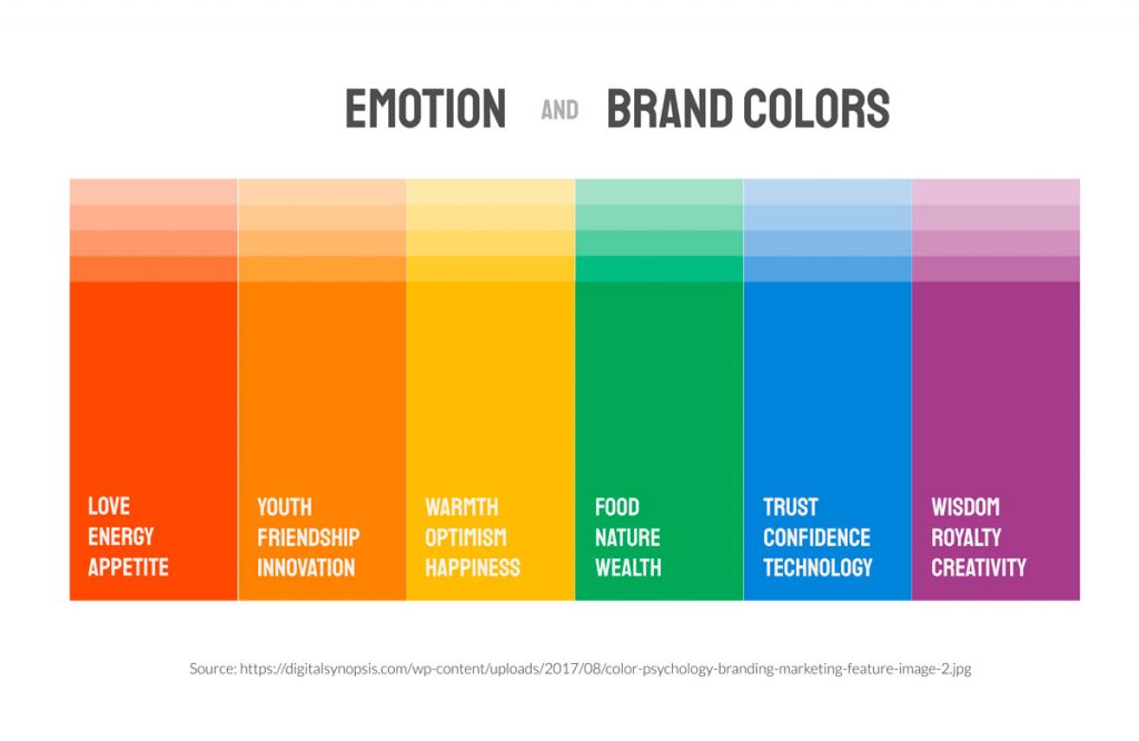 22 Brand Guidelines Examples & Templates to Inspire You
