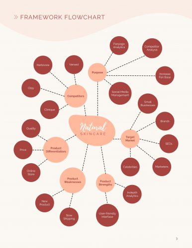 How to Conduct a Brand Audit: Step-by-Step Guide + Template