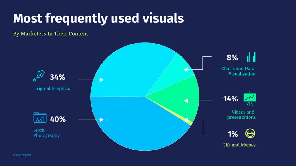 What is Visual Content Marketing? (& How to Grow Using It)