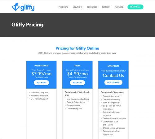 8 Best Lucidchart Alternatives for Beautiful Diagrams (In 2022)