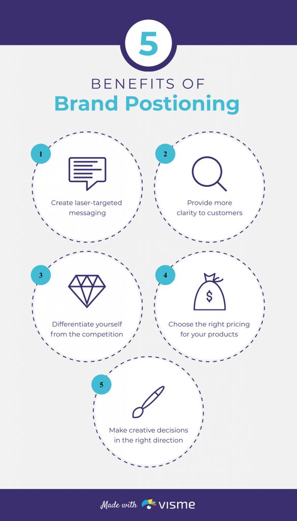 Brand Positioning: How to Build a Winning Strategy