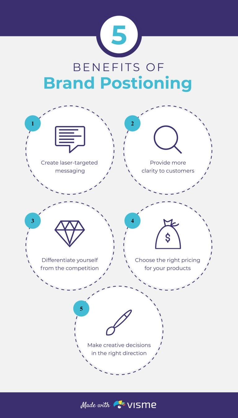 Brand Positioning: How to Build a Winning Strategy