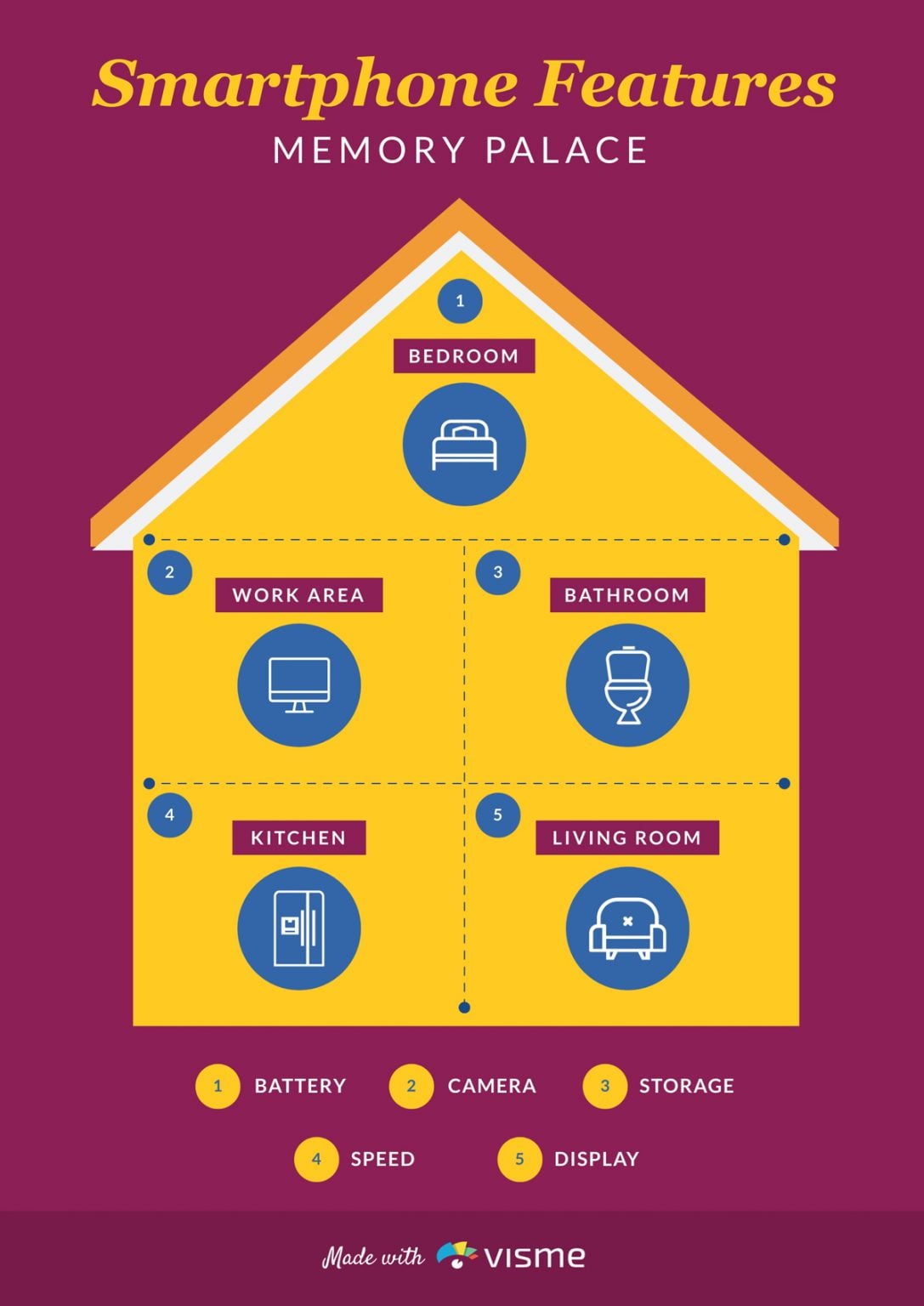 How to Memorize a Presentation: 12 Ways Only Pros Use