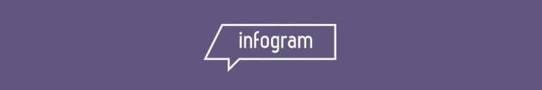 12 Meilleurs Logiciels D'infographie Pour 2024 (Comparatif)