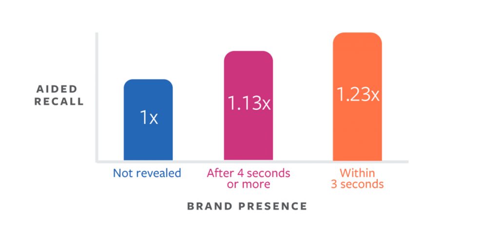 How Long Should a Video Be? Video Length Best Practices