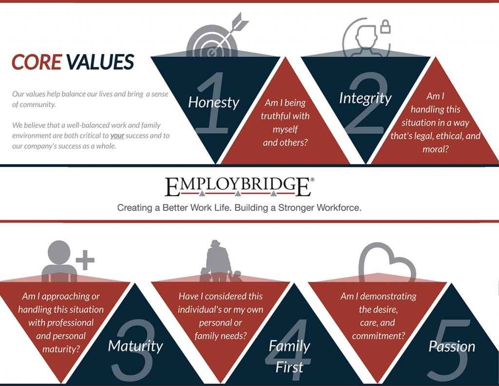 How EmployBridge is Using Visme to Streamline Content Creation Cross ...