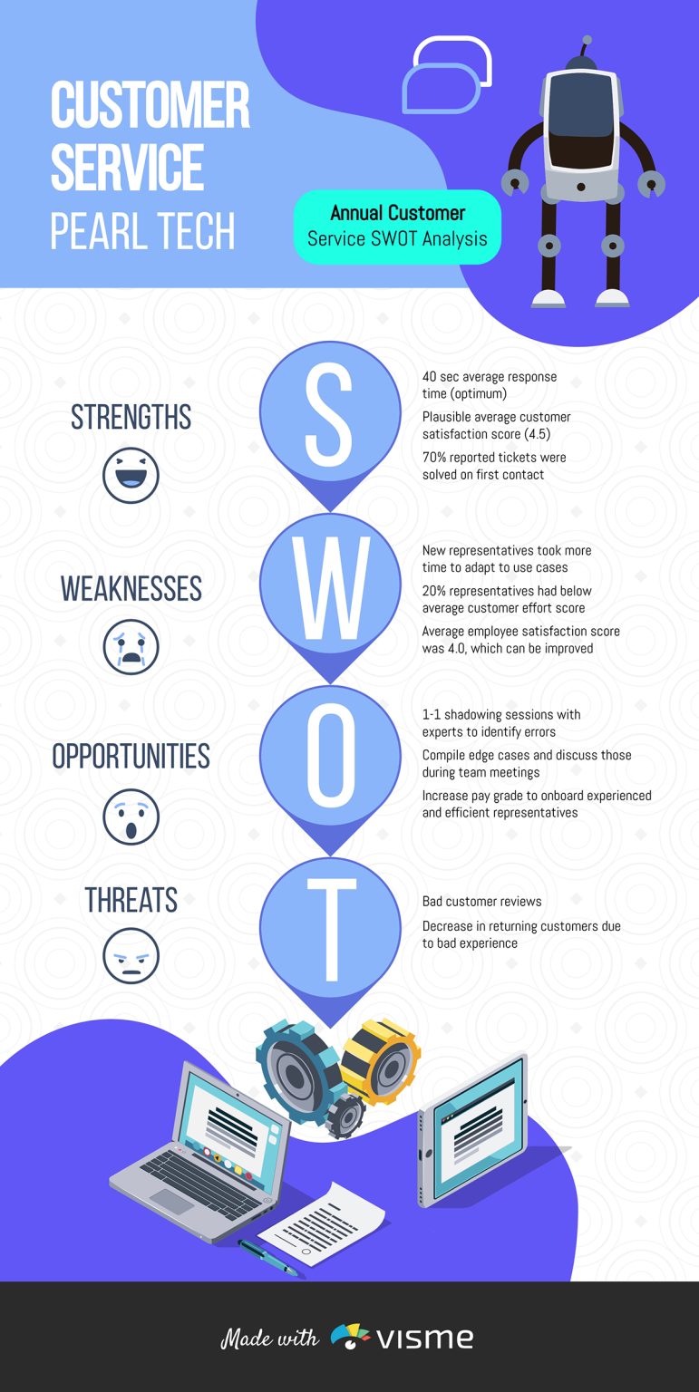 SWOT Analysis: 31 Editable Templates & Examples
