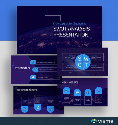 SWOT Analysis: 31 Editable Templates & Examples