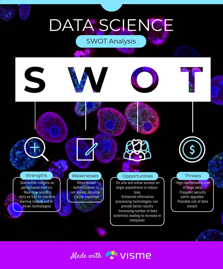 SWOT Analysis: 31 Editable Templates & Examples