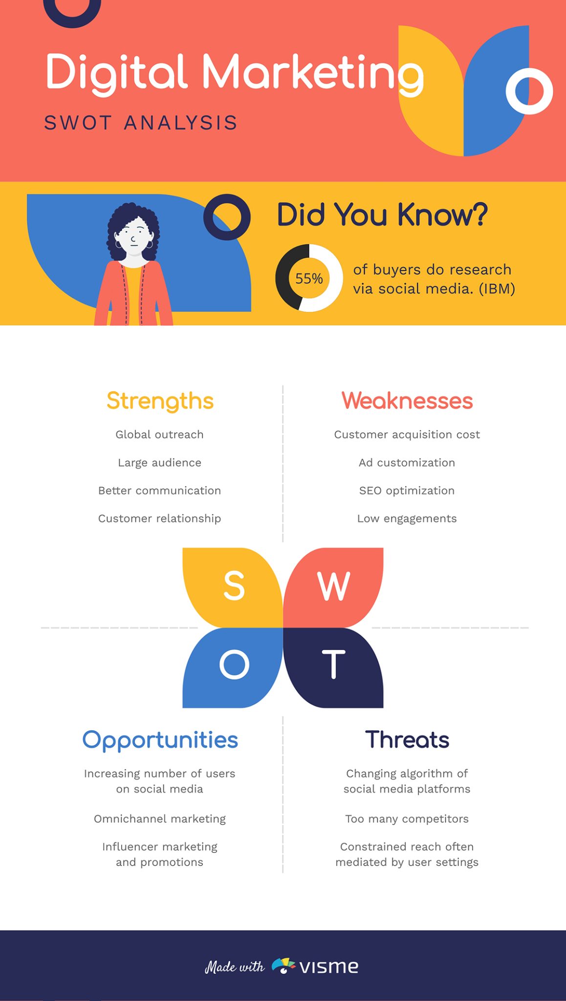 SWOT Analysis: 31 Editable Templates & Examples