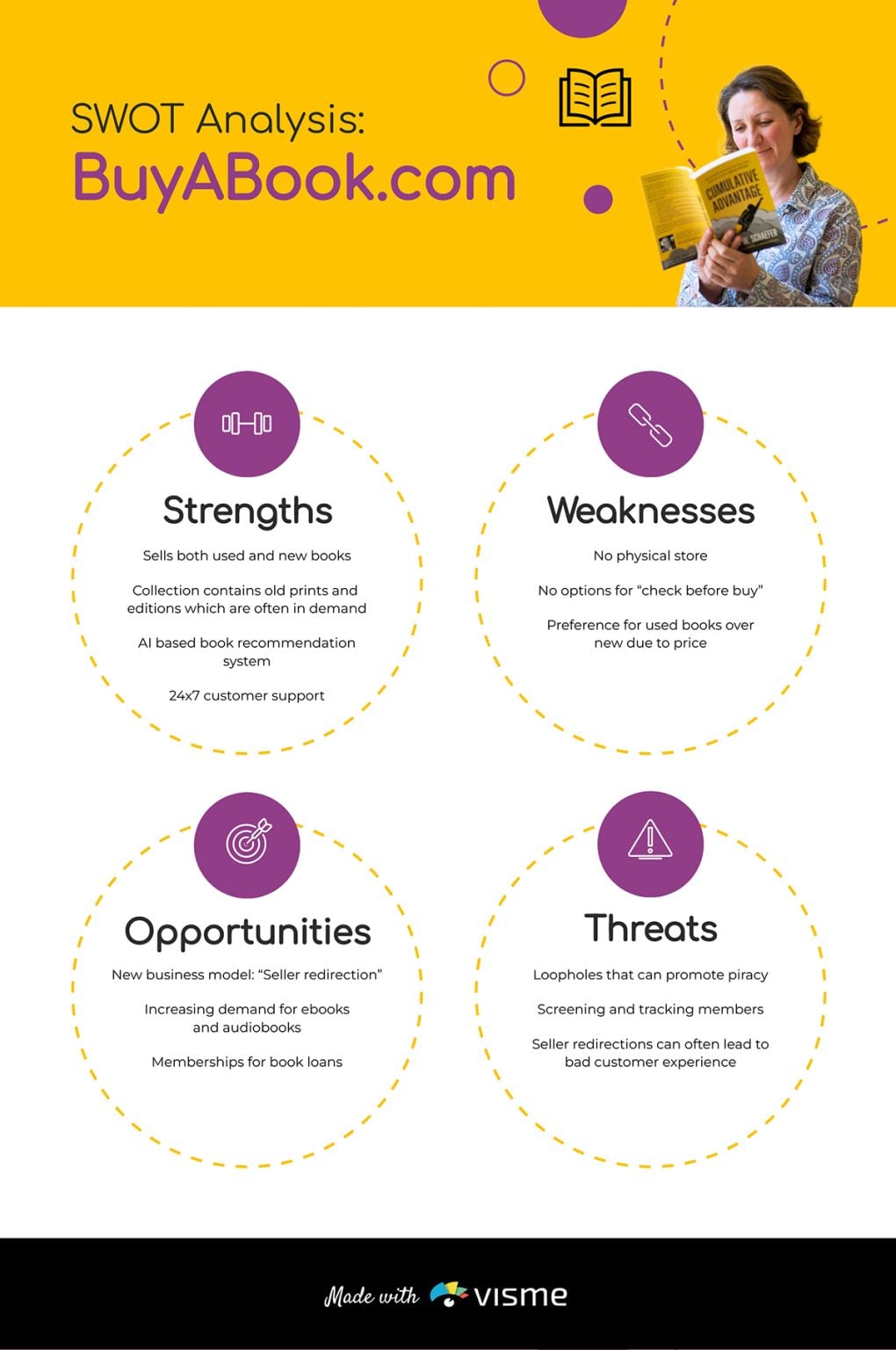 SWOT Analysis: 31 Editable Templates & Examples