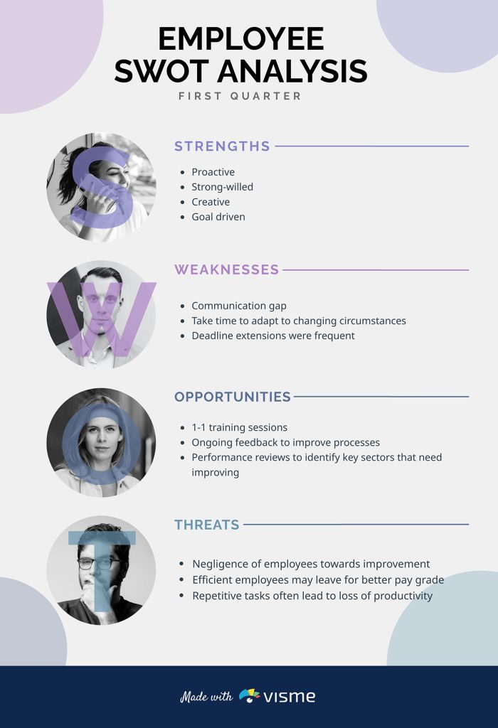 SWOT Analysis: 31 Editable Templates & Examples