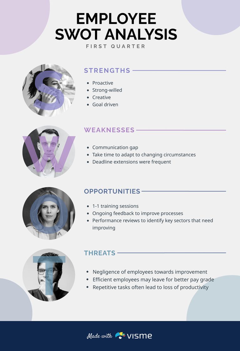 SWOT Analysis: 31 Editable Templates & Examples
