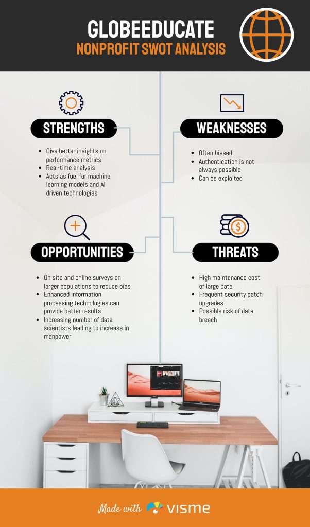 SWOT Analysis: 31 Editable Templates & Examples