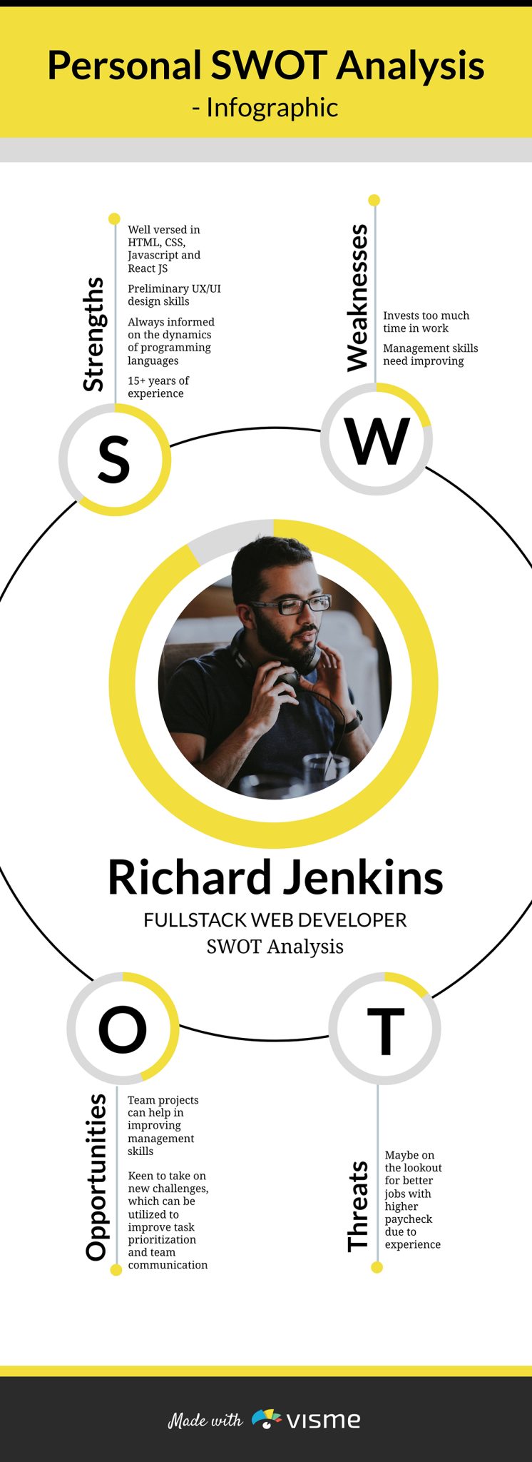 SWOT Analysis: 31 Editable Templates & Examples