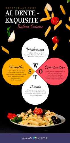 SWOT Analysis: 31 Editable Templates & Examples