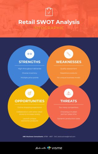 SWOT Analysis: 31 Editable Templates & Examples