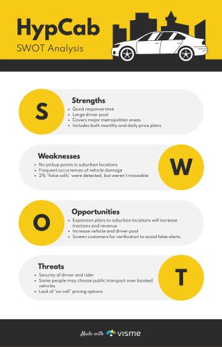 Analyse SWOT vierge : 31 modèles et exemples modifiables