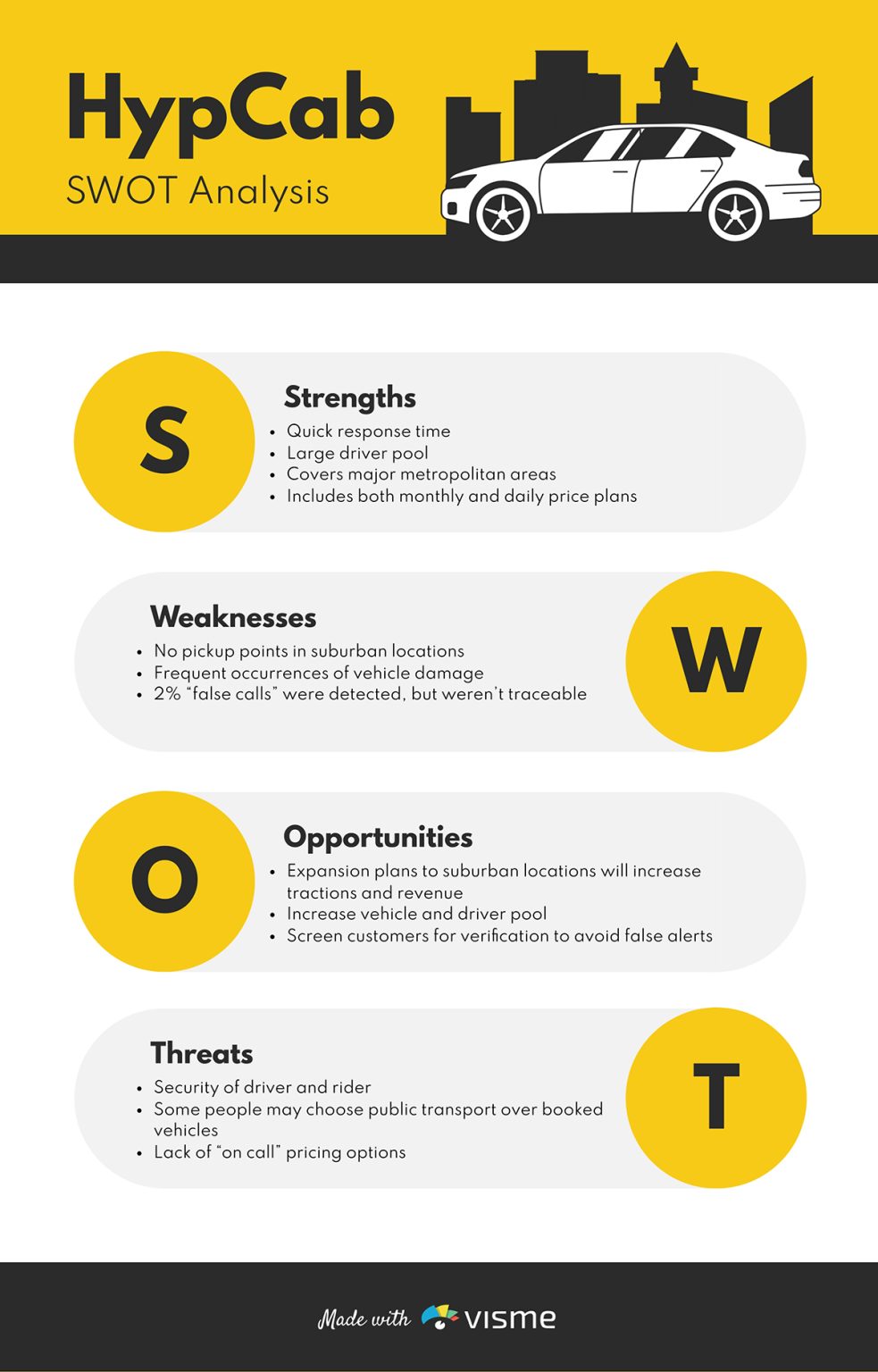 SWOT Analysis: 31 Editable Templates & Examples