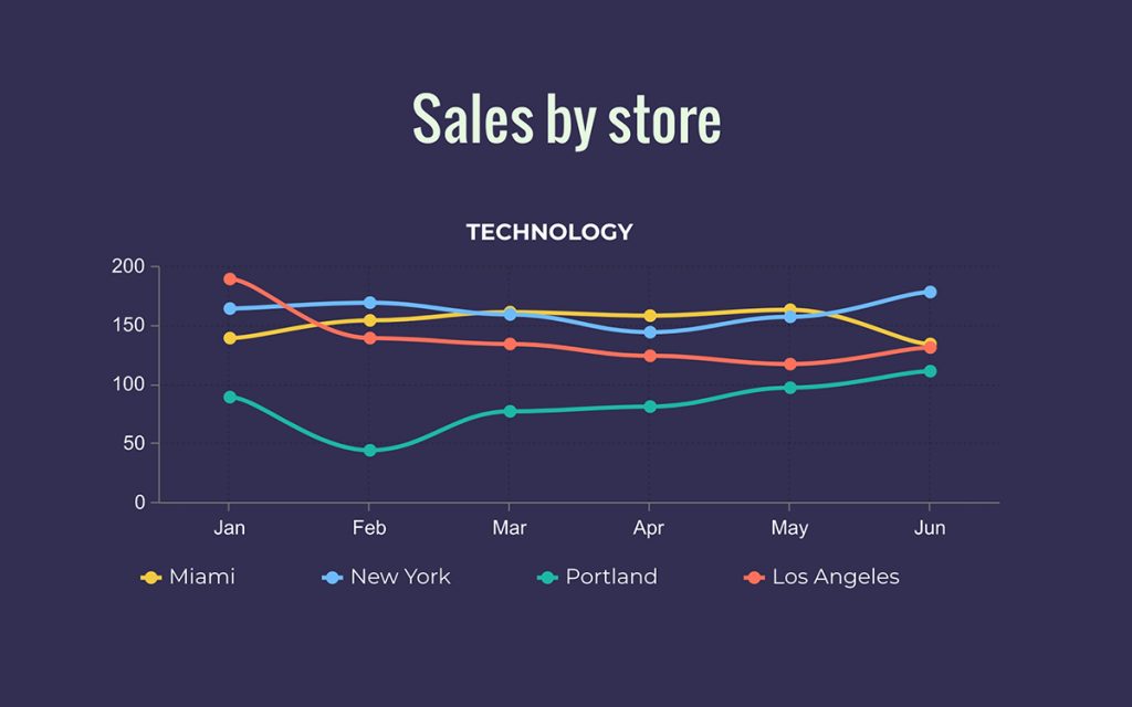 What is Data Visualization & Why Is It Important?