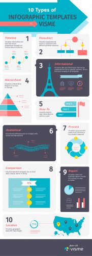 What is Data Visualization & Why Is It Important?