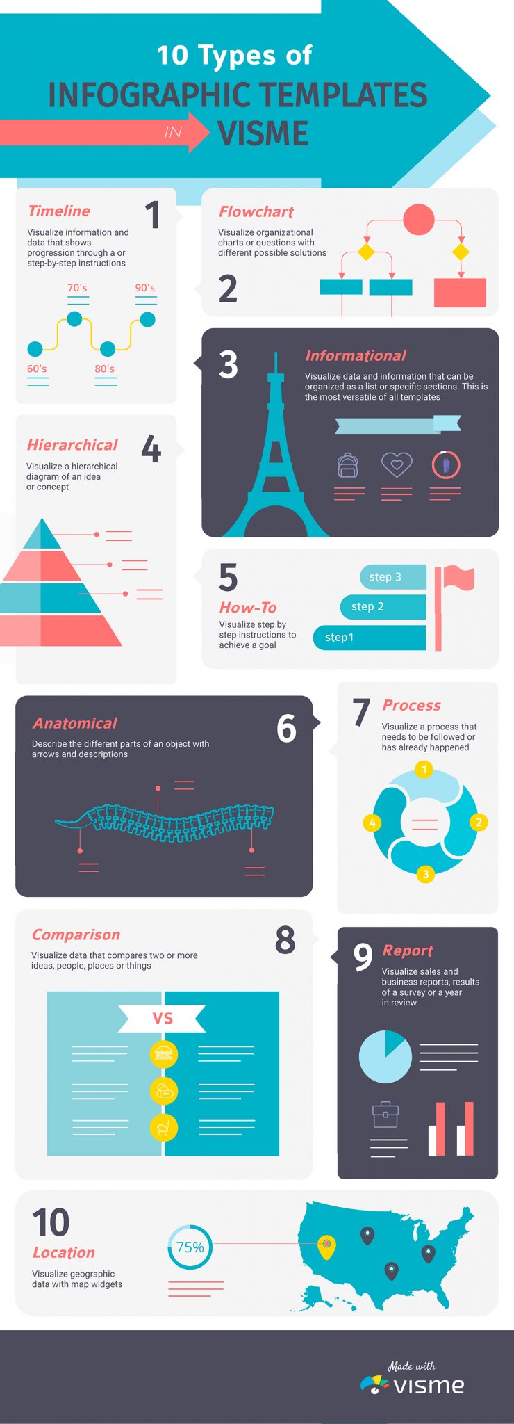 What is Data Visualization & Why Is It Important?