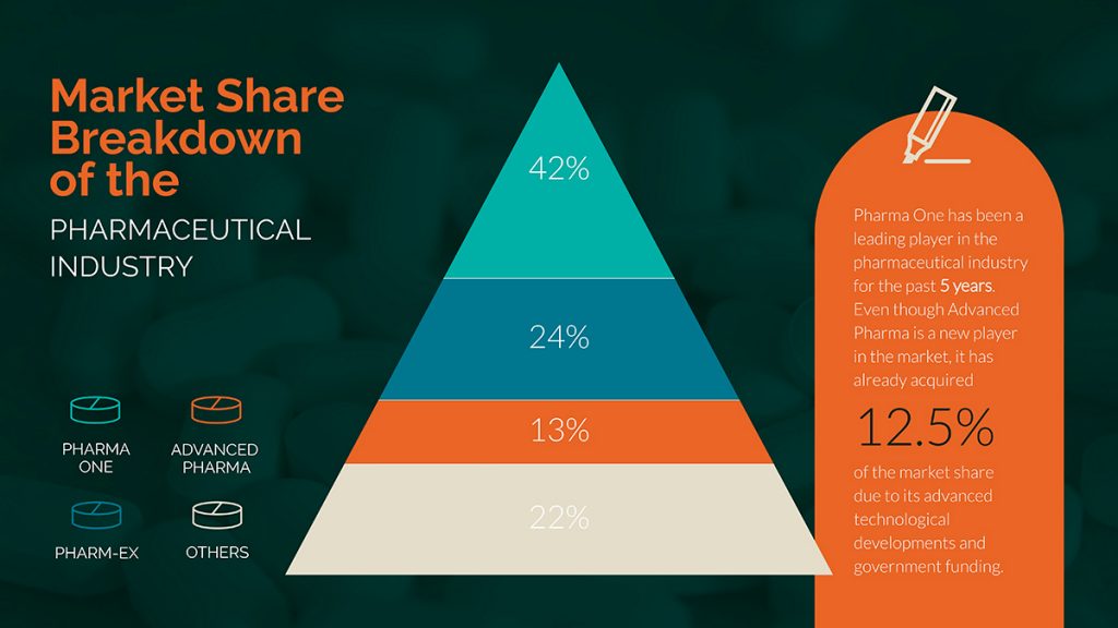 What is Data Visualization & Why Is It Important?