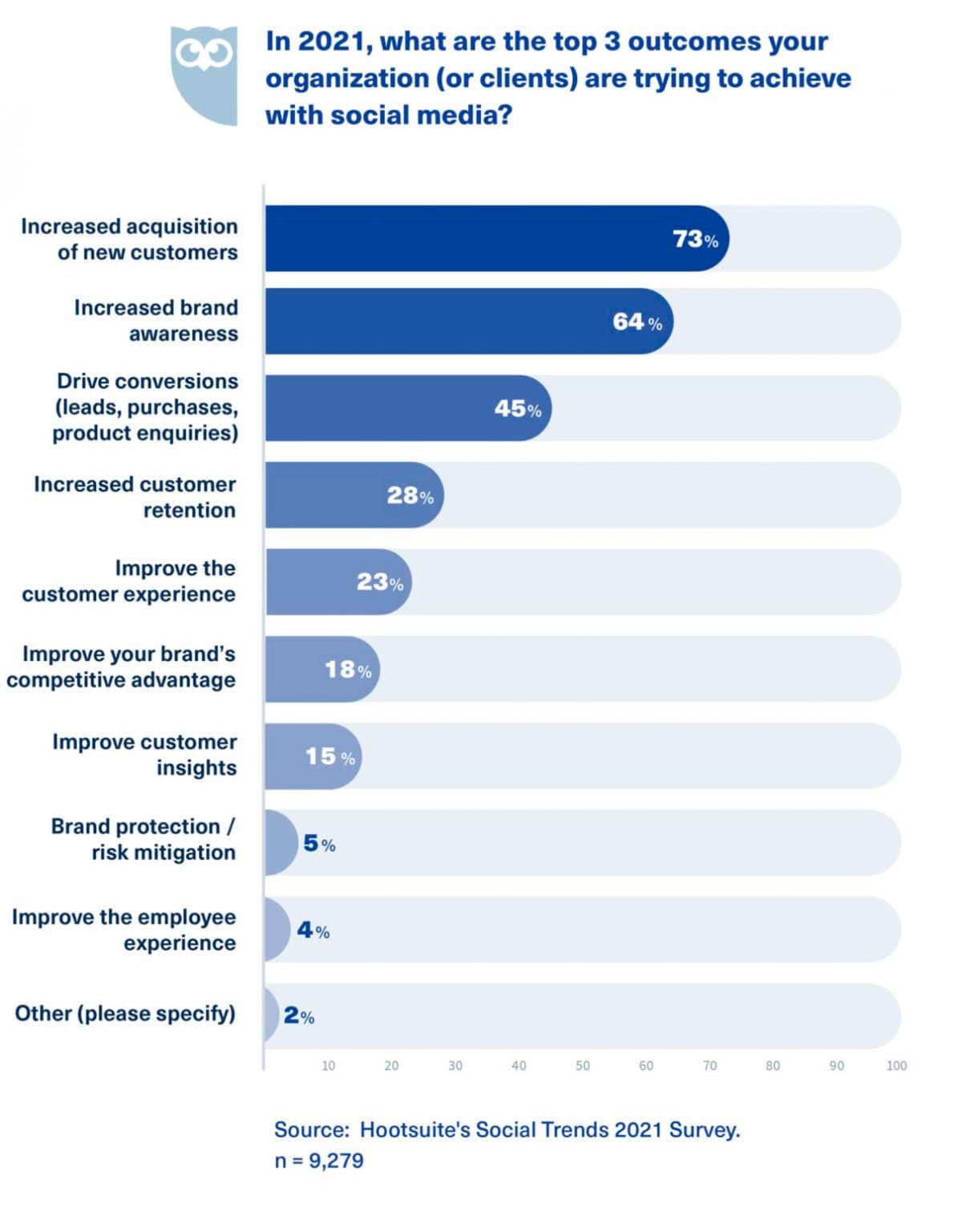 What is Data Visualization & Why Is It Important?