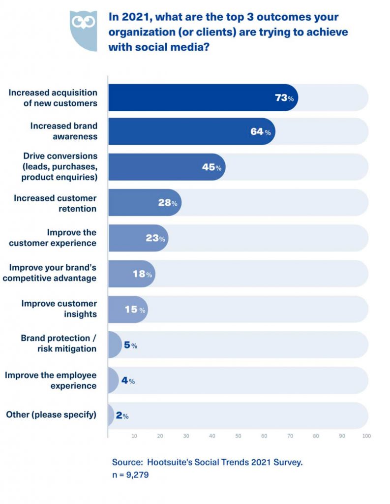 What is Data Visualization & Why Is It Important?