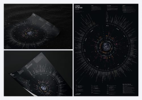 What is Data Visualization & Why Is It Important?