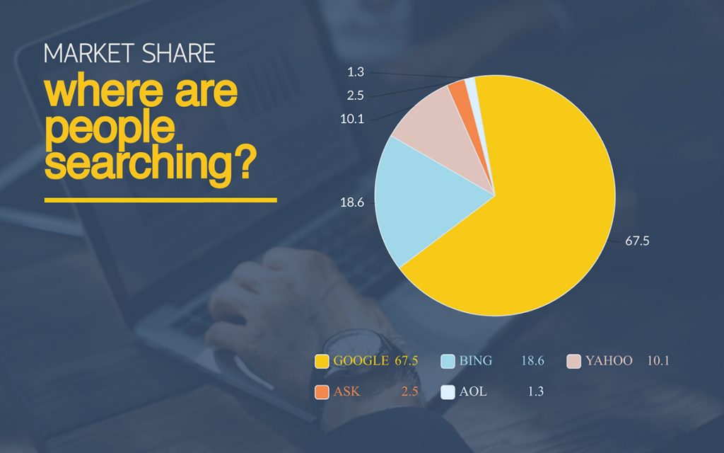 What is Data Visualization & Why Is It Important?