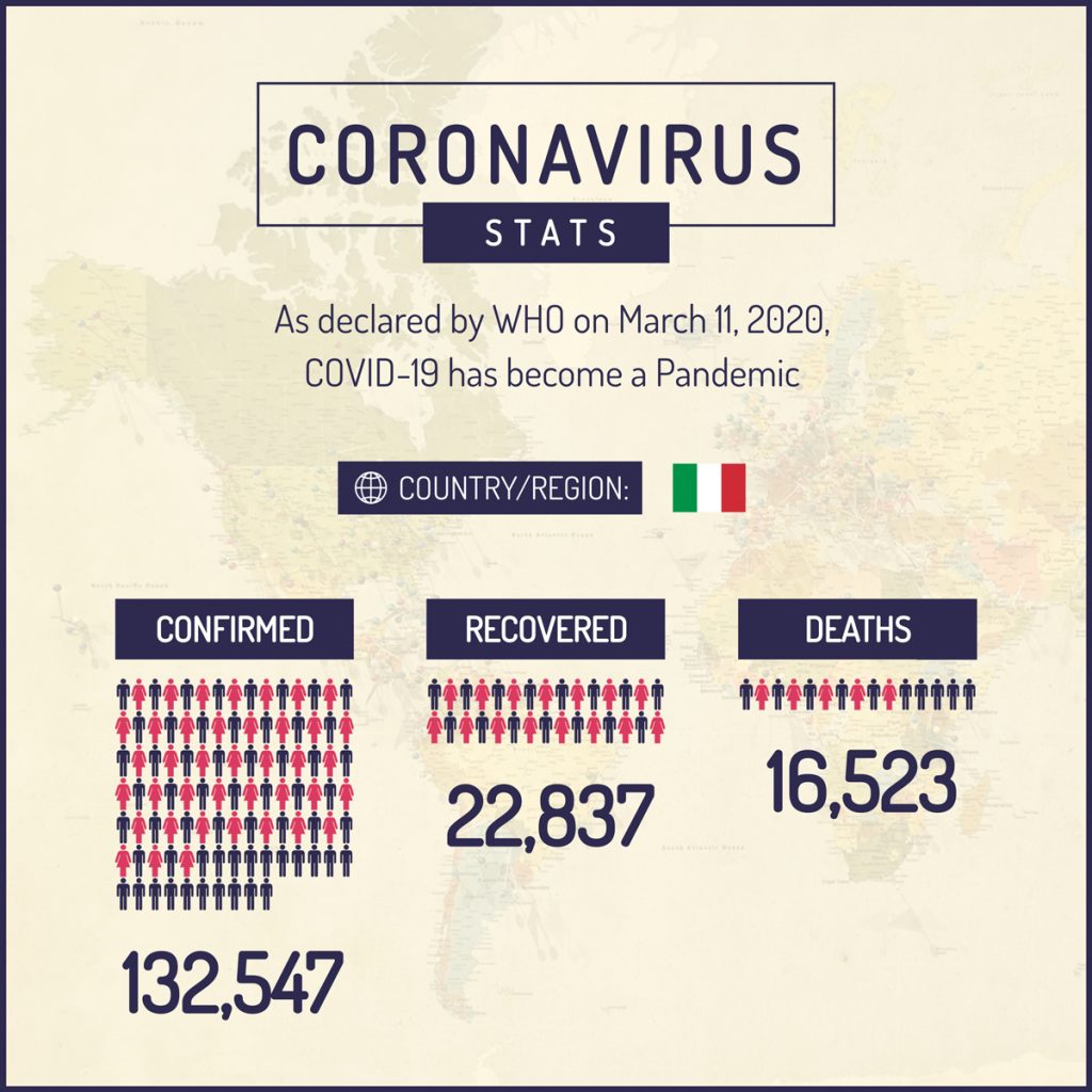 What is Data Visualization & Why Is It Important?