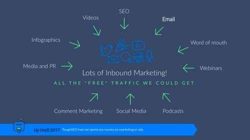 How to Create a Successful Business Pitch